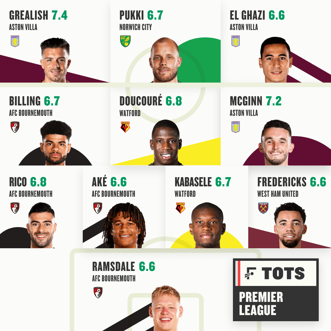 The EPL Team of the Season, Bottom 5 Edition.