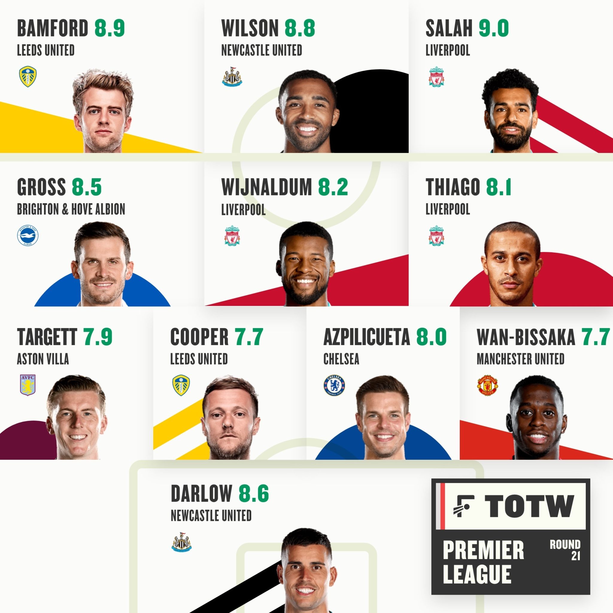 The FotMob EPL TOTW