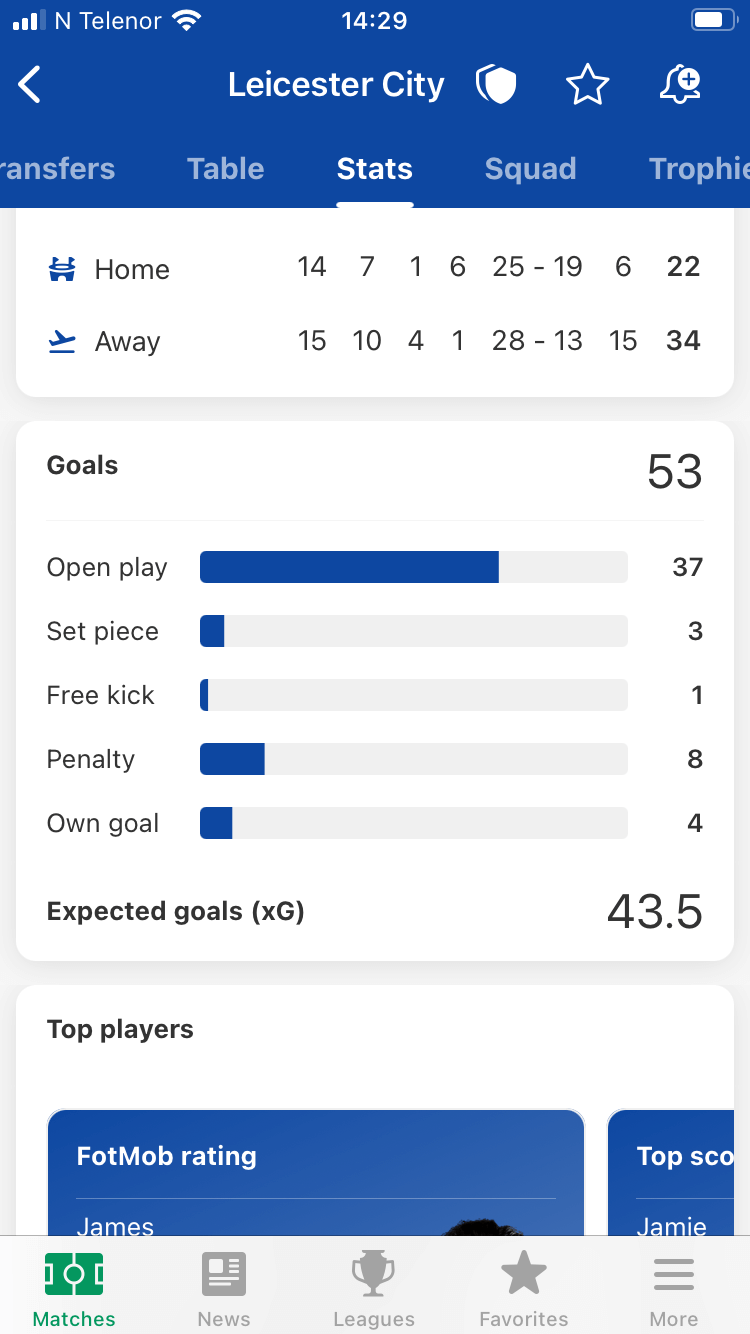 Live xG data is now in FotMob