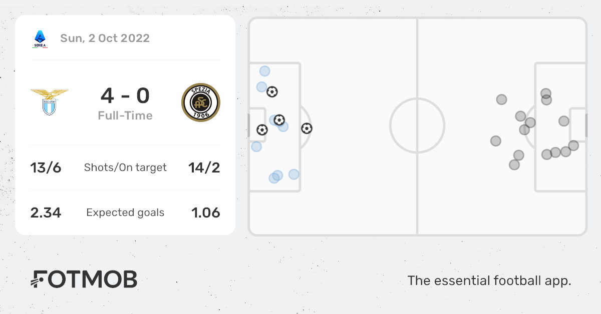 Last Weekend: Haaland’s hat-trick of hat-tricks, xG finally catches up with Union Berlin and more