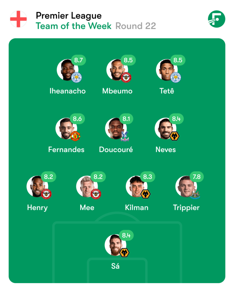 Premier League Team of the Week – Round 22
