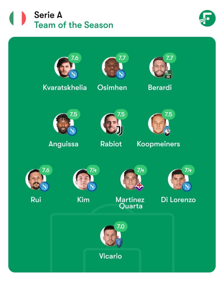 FotMob’s Serie A Team of the Season