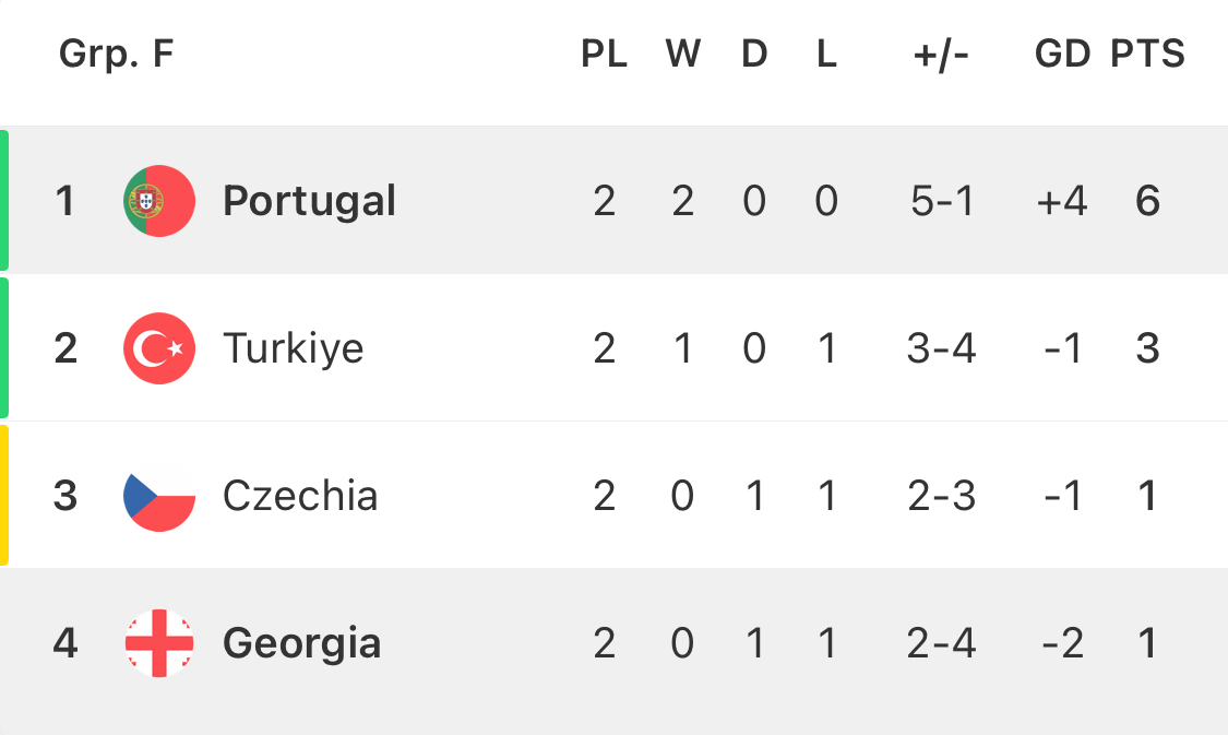 Preview: Georgia vs. Portugal