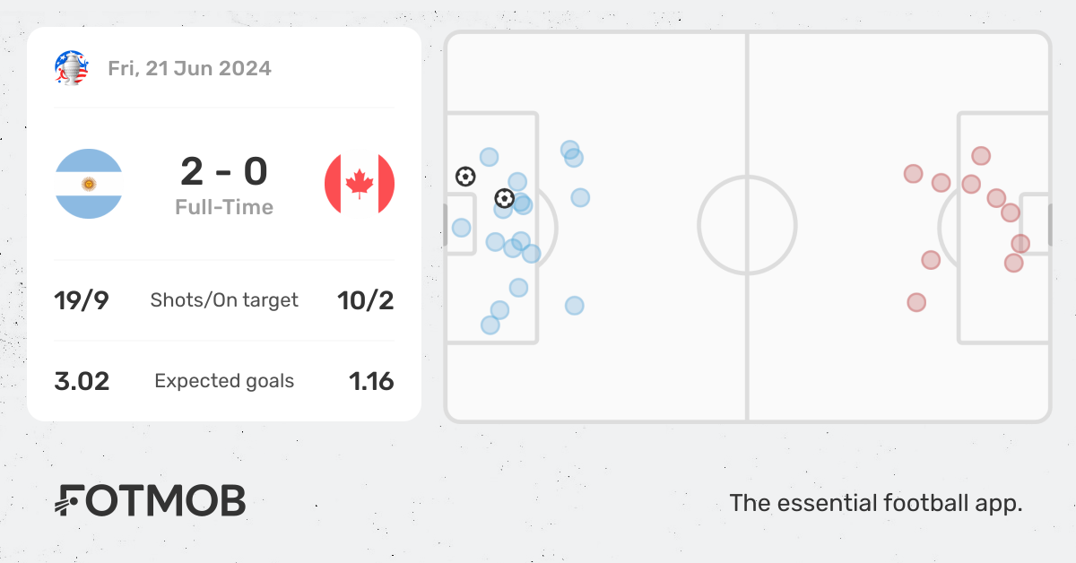Preview: Chile vs. Argentina