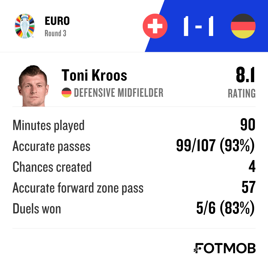Euro 2024: FotMob Team of the Round, Matchday Three