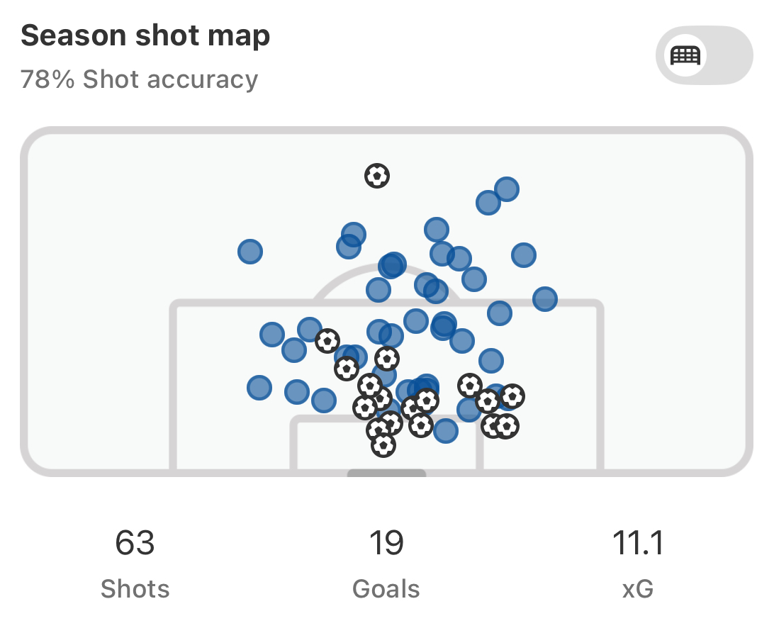 Jude Bellingham’s new role after Kylian Mbappe’s arrival at Real Madrid