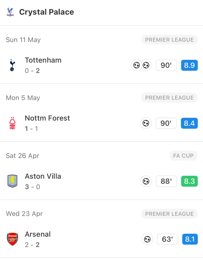 Eberechi Eze is in the form of his life ahead of Wembley Cup Final