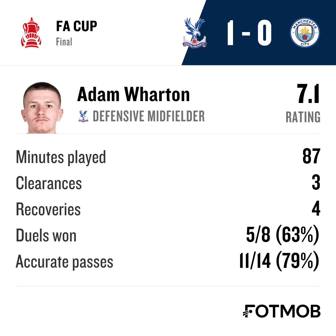 Adam Wharton deserves a role in Thomas Tuchel’s England side