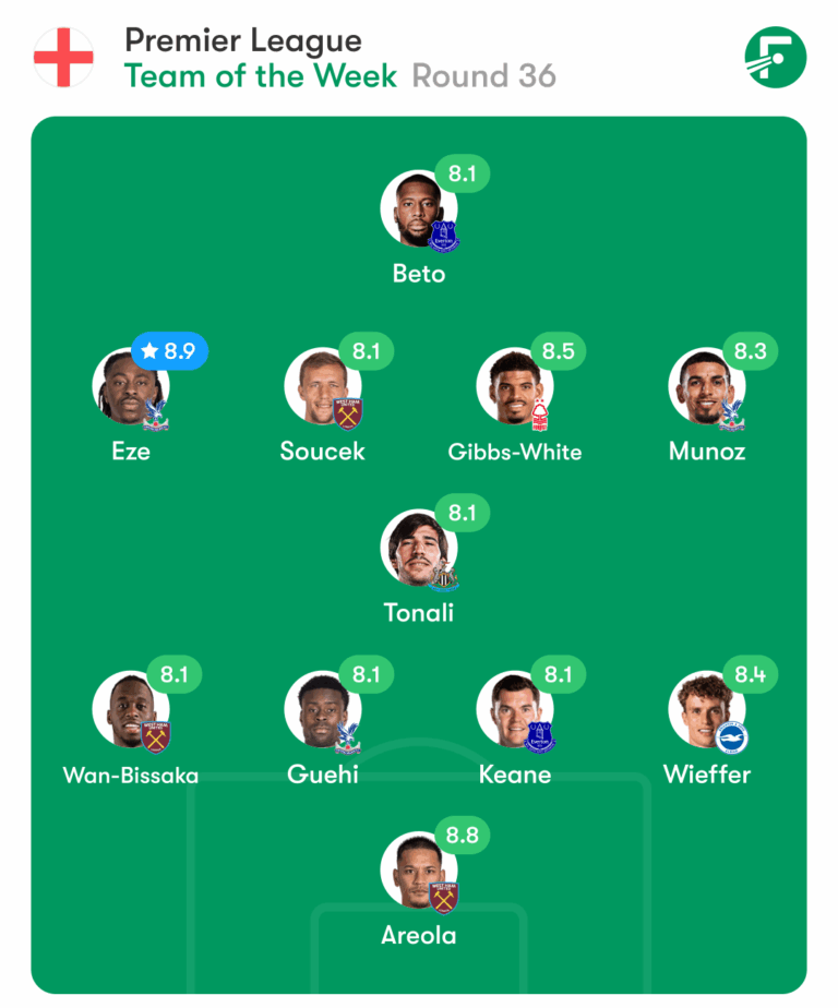 Premier League Team of the Week: Matchday 36
