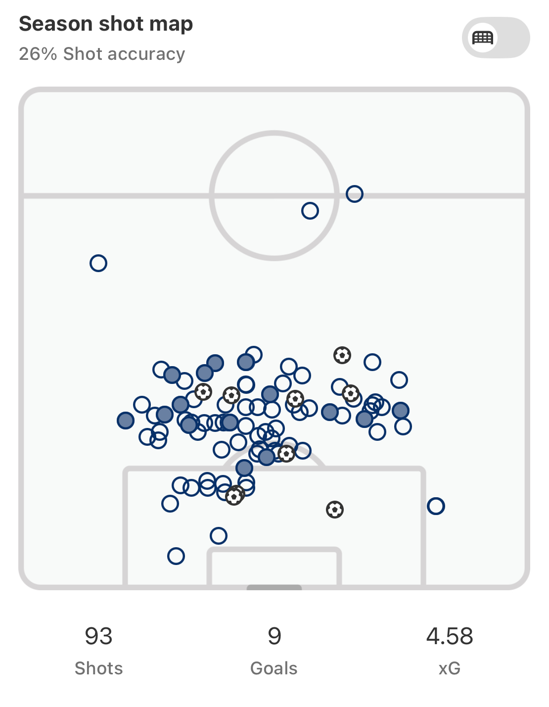 2024/25 season review for the three EFL divisions